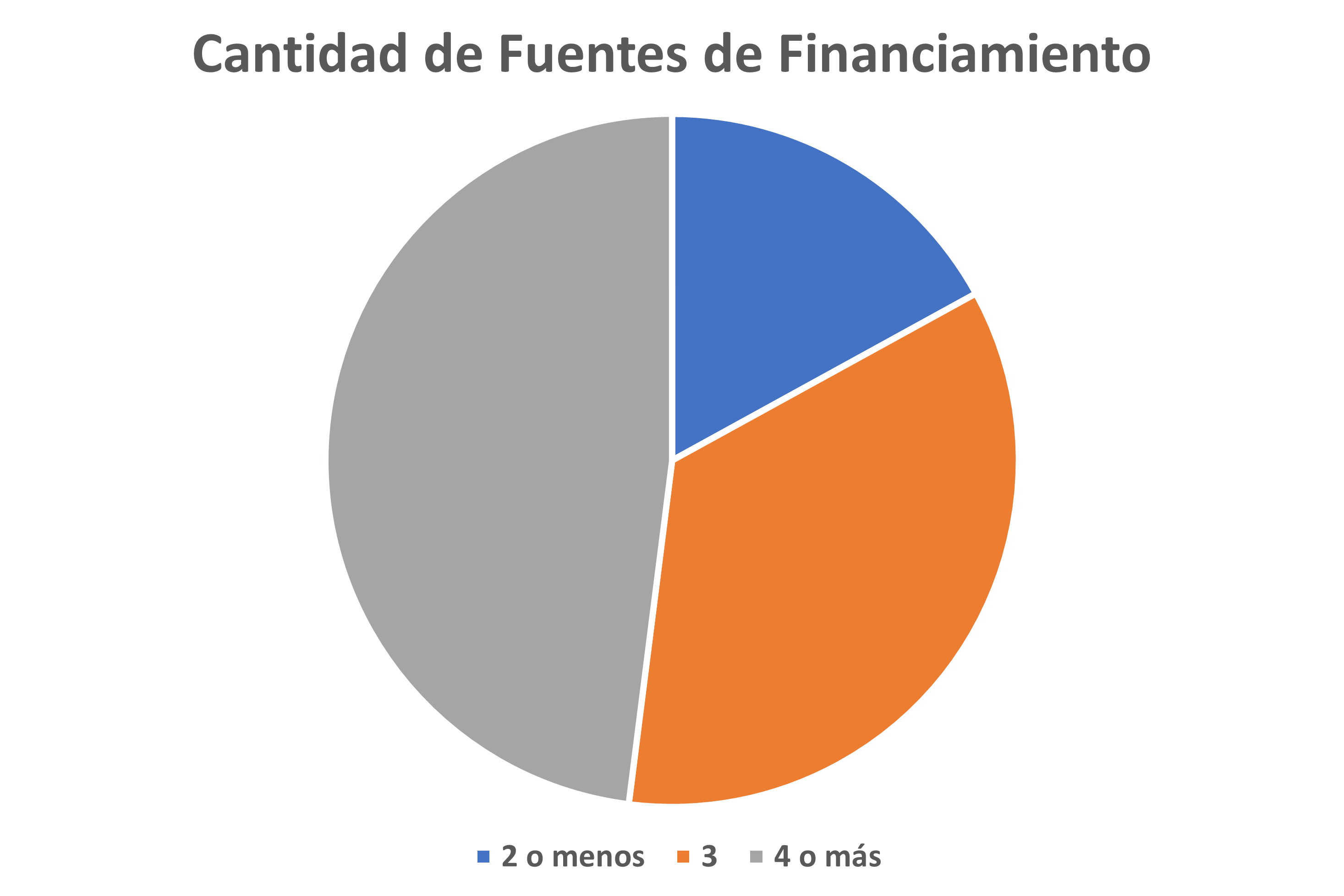 Estudio de fuentes y mecanismos de financiamiento para Áreas Protegidas ...